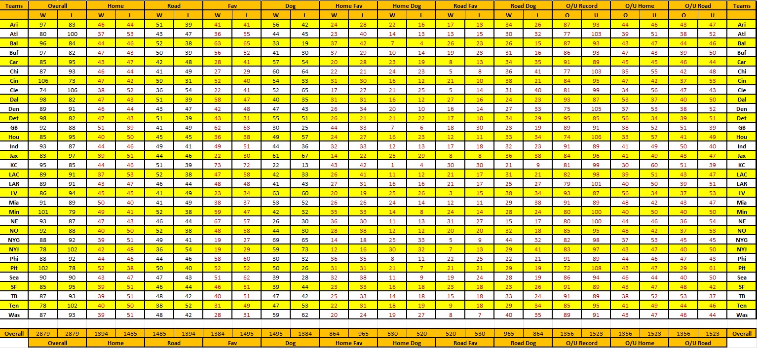 All Time ATS – Degen Super Contest